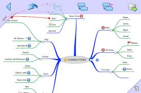 Mind Mapping for Creating Characters