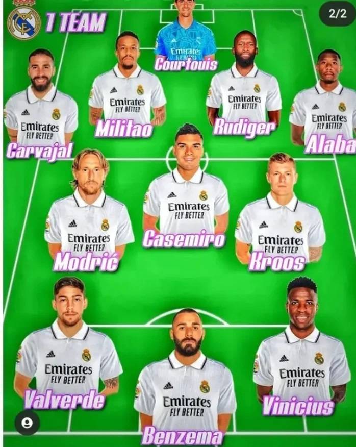Real Madrid's Lineup That Could Retain the UCL Next Season