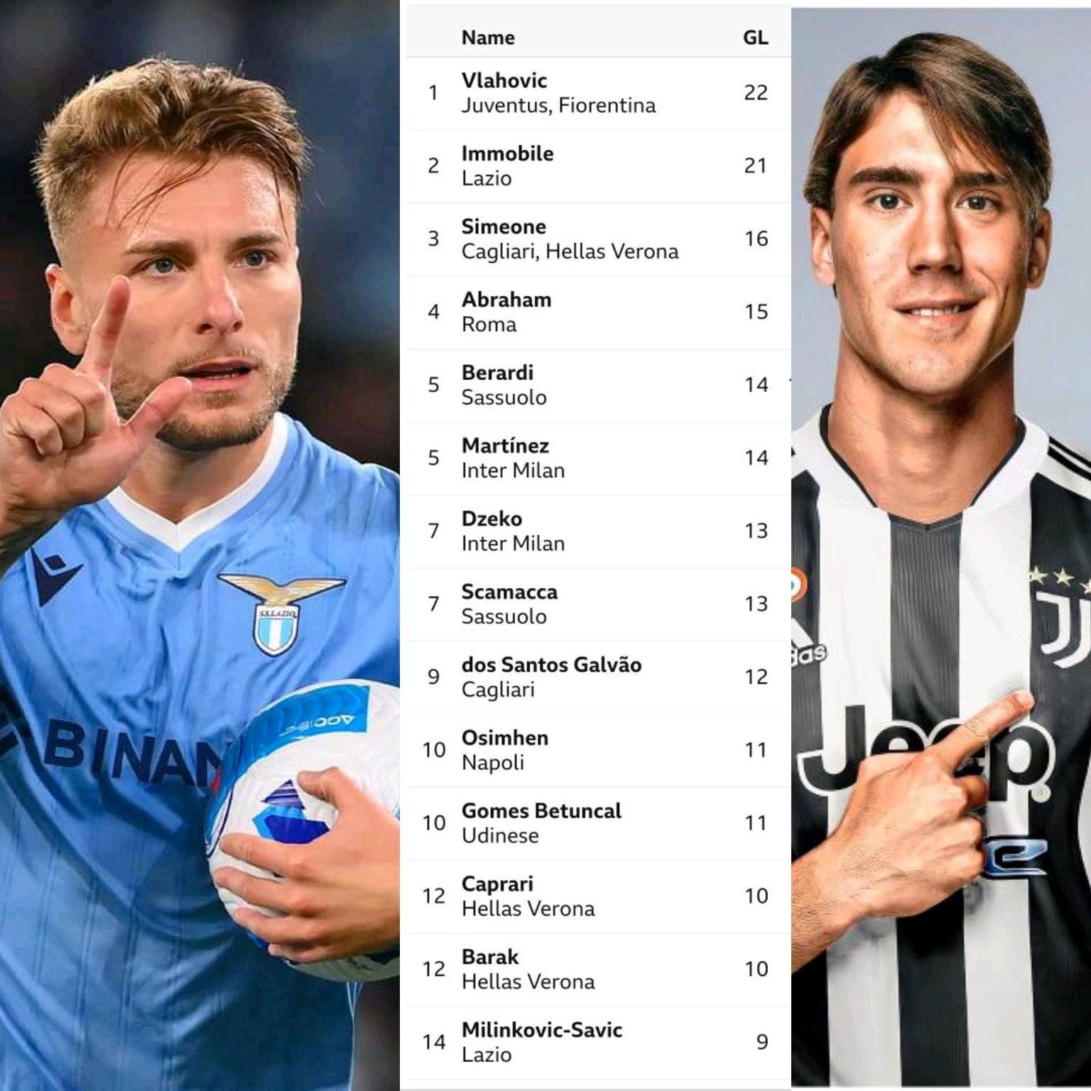 CURRENT SERIE A GOLDEN BOOT TABLE AFTER DUSAN VLAHOVIC SCORED & PASSED